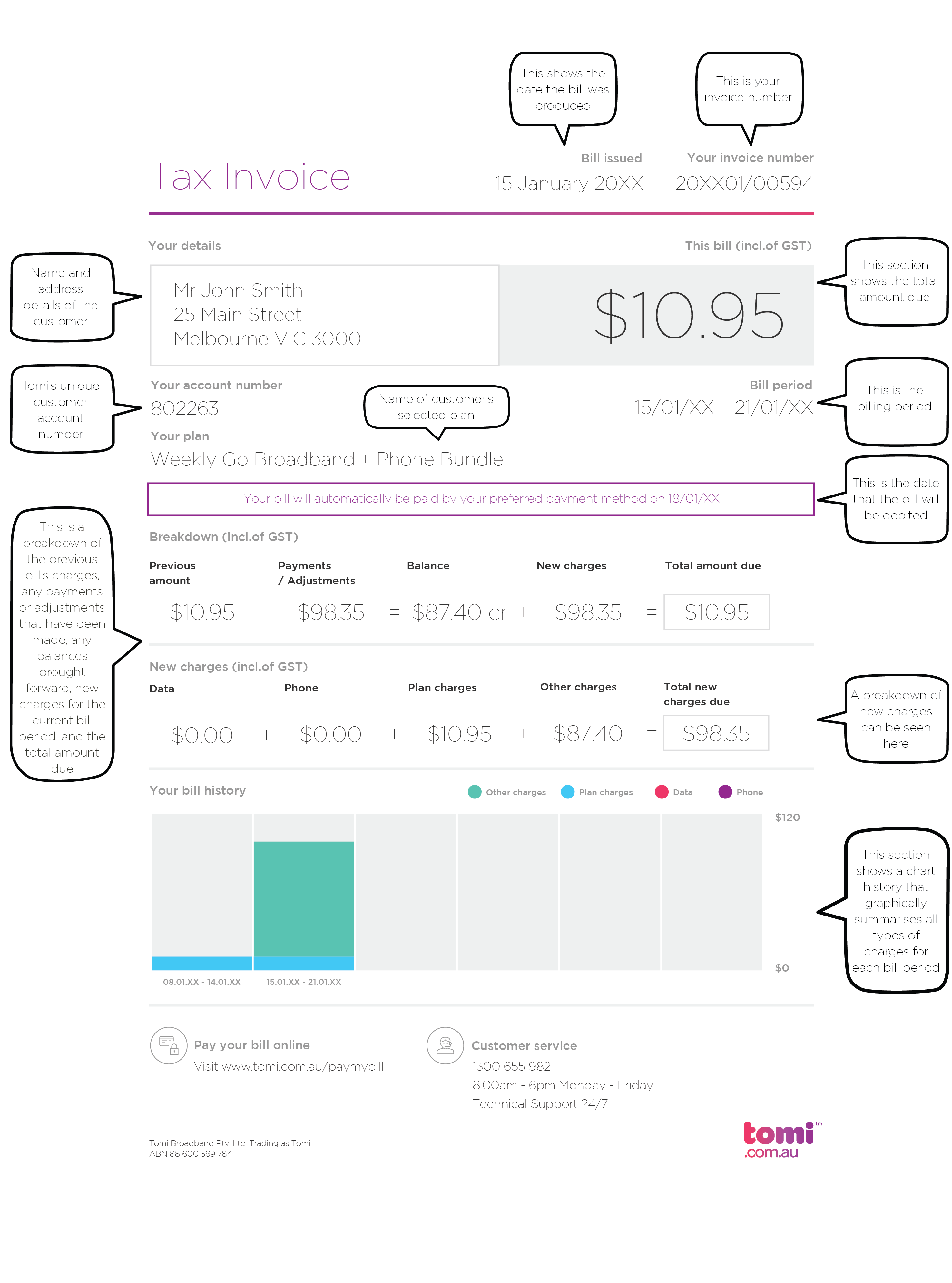 Example Invoice – Tomi Broadband